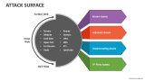 Attack Surface PowerPoint Presentation Slides - PPT Template