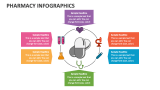 Pharmacy Infographics PowerPoint and Google Slides Template - PPT Slides