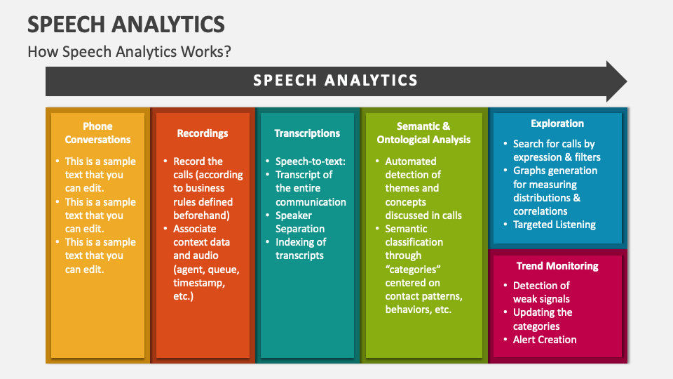 Speech Analytics PowerPoint Presentation Slides - PPT Template Speech Analytics PowerPoint Presentation Slides - PPT Template