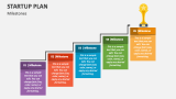 Startup Plan PowerPoint and Google Slides Template - PPT Slides