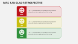 Mad Sad Glad Retrospective PowerPoint and Google Slides Template - PPT ...