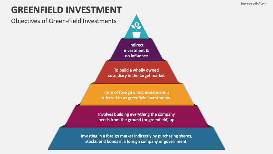 Greenfield Investment PowerPoint and Google Slides Template - PPT Slides