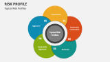 Risk Profile PowerPoint Presentation Slides - PPT Template