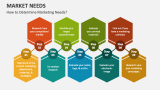 Market Needs PowerPoint Presentation Slides - PPT Template