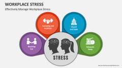 Workplace Stress PowerPoint and Google Slides Template - PPT Slides