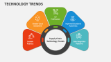 Technology Trends PowerPoint and Google Slides Template - PPT Slides