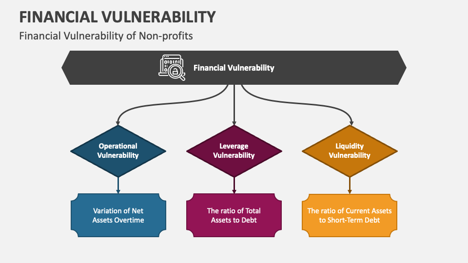 Financial Vulnerability PowerPoint and Google Slides Template - PPT Slides Financial Vulnerability PowerPoint and Google Slides Template - PPT Slides