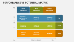 Performance Vs Potential Matrix PowerPoint Presentation Slides - PPT ...