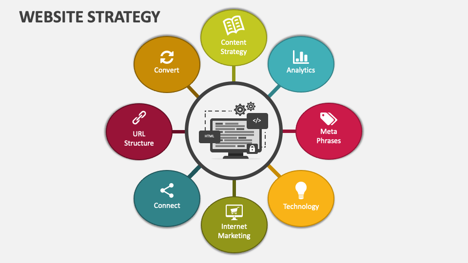 Website Strategy PowerPoint Presentation Slides - PPT Template