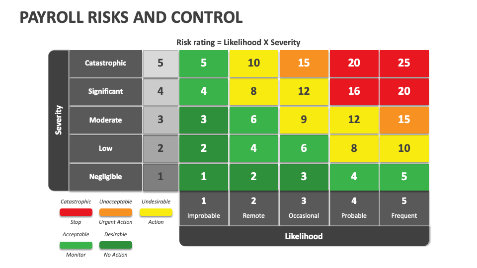 Payroll Risks and Control PowerPoint and Google Slides Template - PPT ... Payroll Risks and Control PowerPoint and Google Slides Template - PPT ...