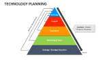 Technology Planning PowerPoint Presentation Slides - PPT Template
