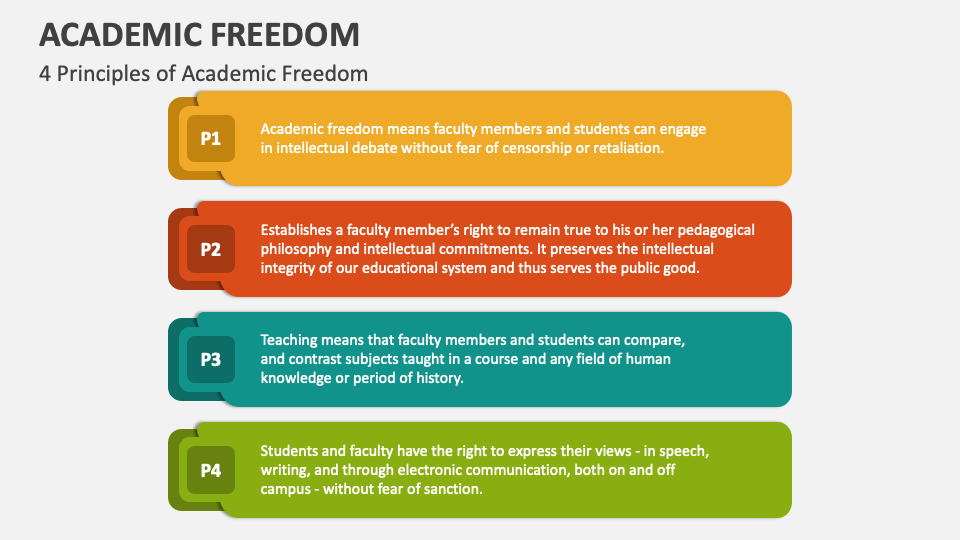 Academic Freedom PowerPoint and Google Slides Template - PPT Slides