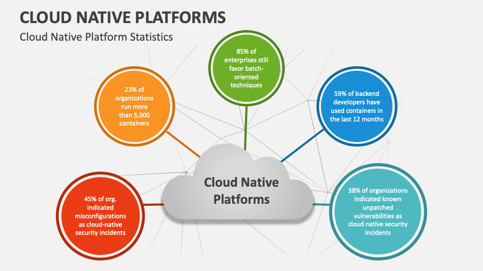 Cloud Native Platforms PowerPoint and Google Slides Template - PPT Slides