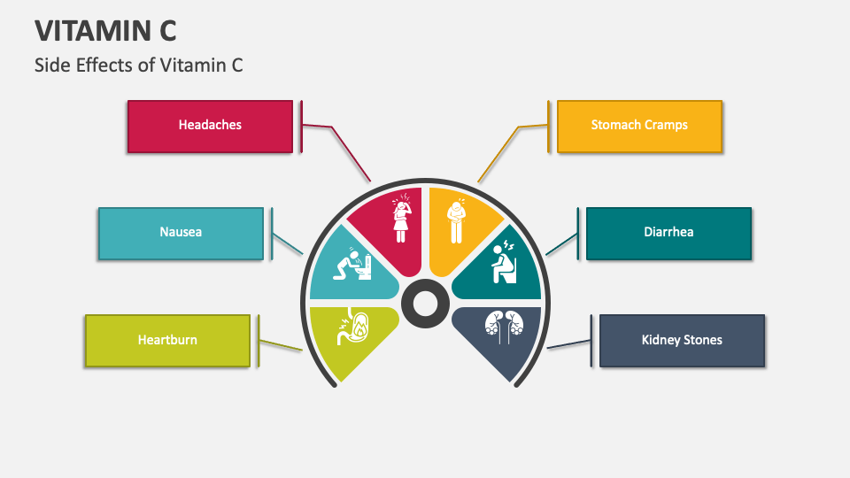 Vitamin C PowerPoint and Google Slides Template - PPT Slides