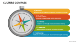 Culture Compass PowerPoint and Google Slides Template - PPT Slides