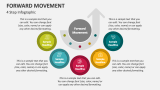 Forward Movement PowerPoint and Google Slides Template - PPT Slides