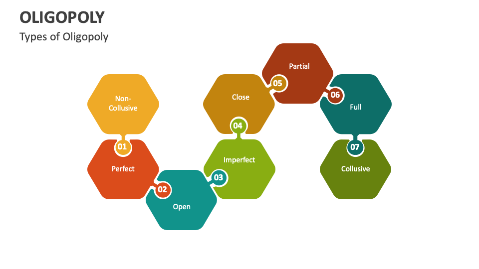 Oligopoly PowerPoint Presentation Slides - PPT Template
