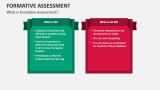 Formative Assessment PowerPoint and Google Slides Template - PPT Slides