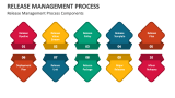 Release Management Process PowerPoint and Google Slides Template - PPT ...