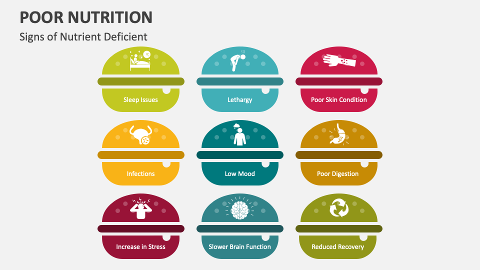 Poor Nutrition PowerPoint and Google Slides Template - PPT Slides