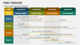 PMO Timeline PowerPoint Presentation Slides - PPT Template