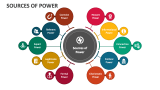 Sources of Power PowerPoint Presentation Slides - PPT Template