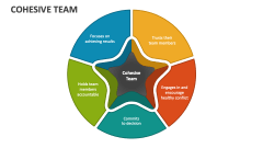 Cohesive Team PowerPoint and Google Slides Template - PPT Slides