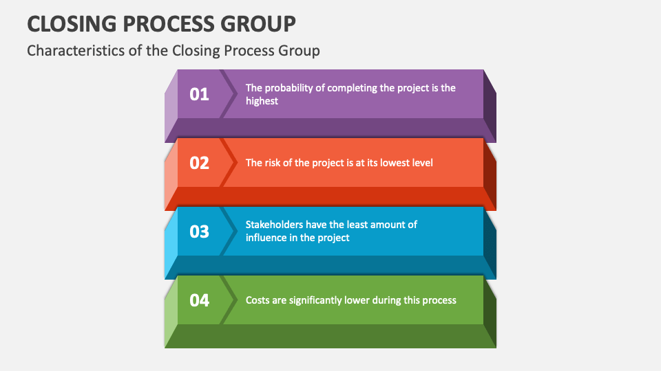 Closing Process Group PowerPoint Presentation Slides - PPT Template