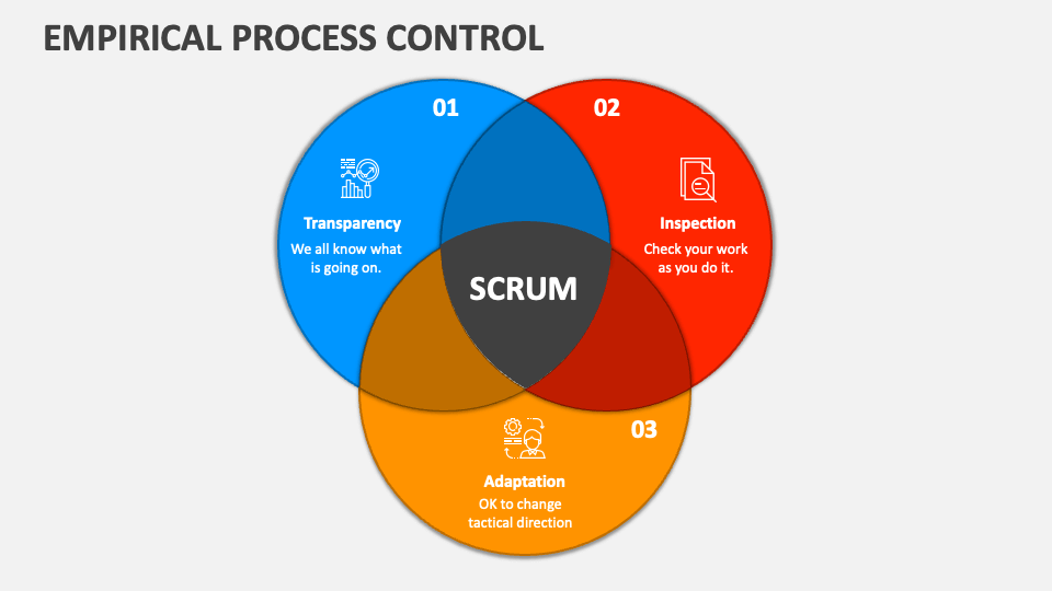Empirical Process Control PowerPoint and Google Slides Template - PPT ... Empirical Process Control PowerPoint and Google Slides Template - PPT ...