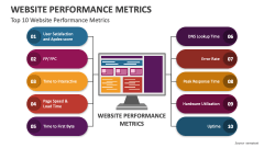 Website Performance Metrics PowerPoint and Google Slides Template - PPT ...