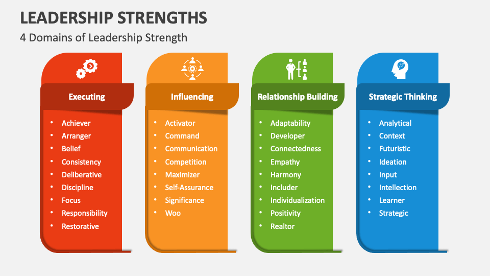 Leadership Strengths PowerPoint Presentation Slides - PPT Template