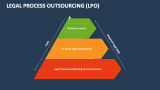 Legal Process Outsourcing (LPO) PowerPoint and Google Slides Template ...