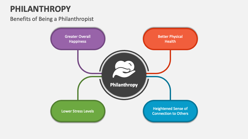 Philanthropy PowerPoint Presentation Slides - PPT Template