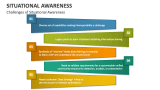 Situational Awareness PowerPoint and Google Slides Template - PPT Slides