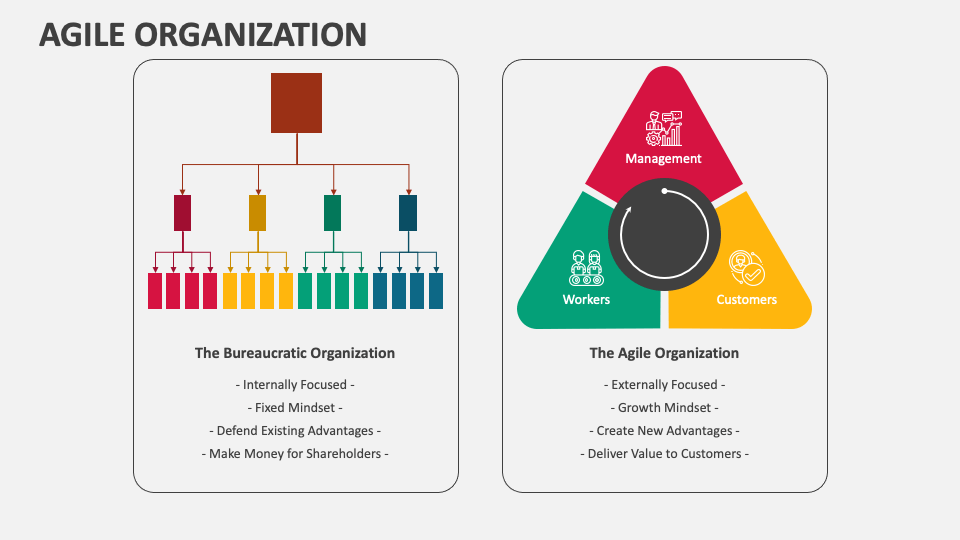 Agile Organization PowerPoint Presentation Slides - PPT Template