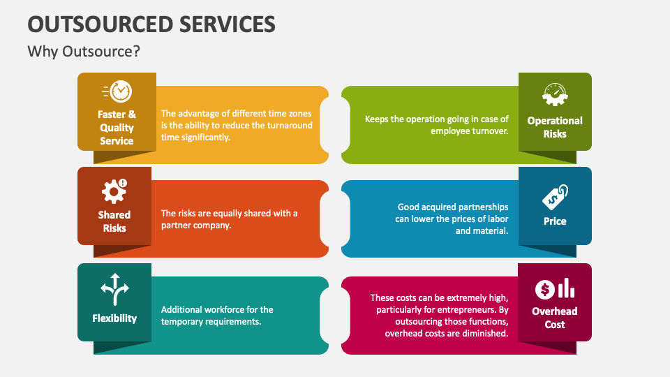 Outsourced Services PowerPoint Presentation Slides - PPT Template