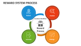 Reward System Process PowerPoint and Google Slides Template - PPT Slides