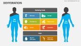 Dehydration PowerPoint and Google Slides Template - PPT Slides