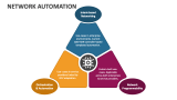 Network Automation PowerPoint Presentation Slides - PPT Template