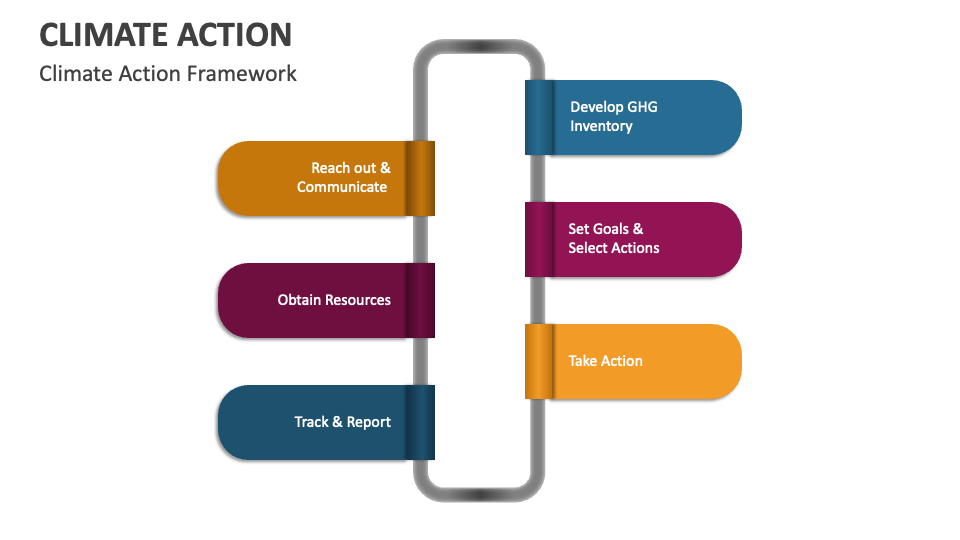 Climate Action PowerPoint and Google Slides Template - PPT Slides