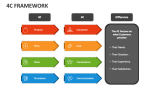 4C Framework PowerPoint Presentation Slides - PPT Template