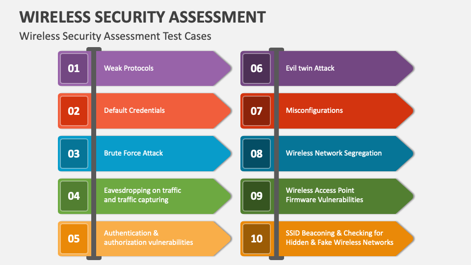 Wireless Security Assessment PowerPoint Presentation Slides - PPT Template