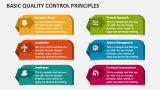 Basic Quality Control Principles PowerPoint and Google Slides Template ...