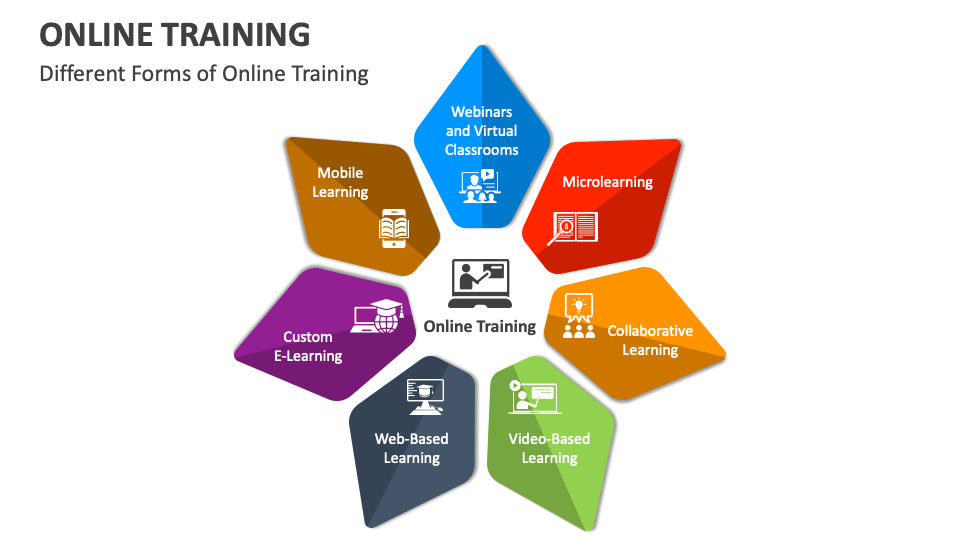Online Training PowerPoint and Google Slides Template - PPT Slides