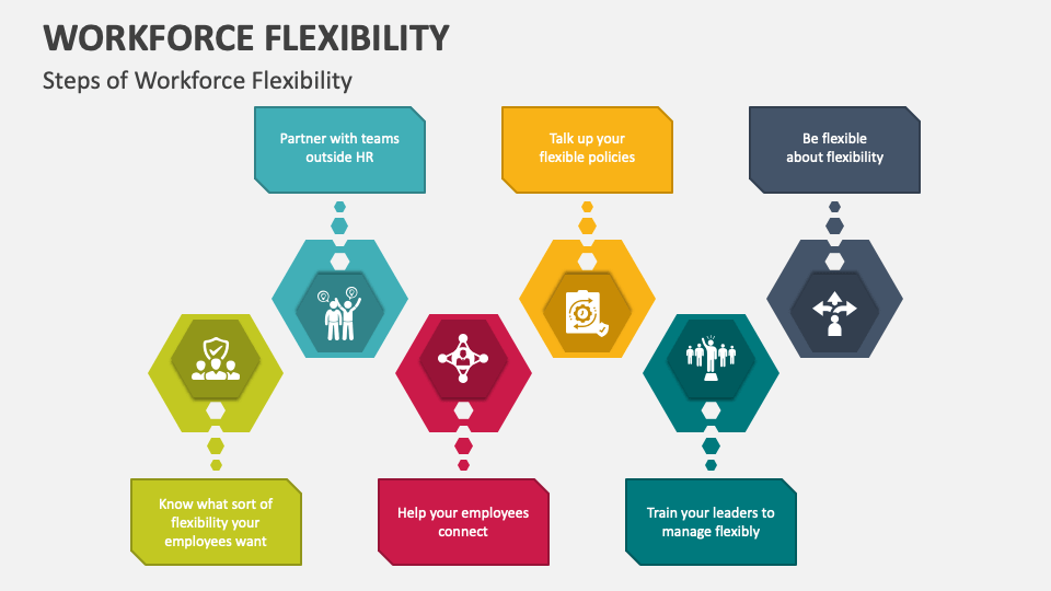 Workforce Flexibility PowerPoint and Google Slides Template - PPT Slides