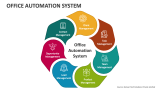 Office Automation System PowerPoint and Google Slides Template - PPT Slides