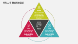Value Triangle PowerPoint Presentation Slides - PPT Template