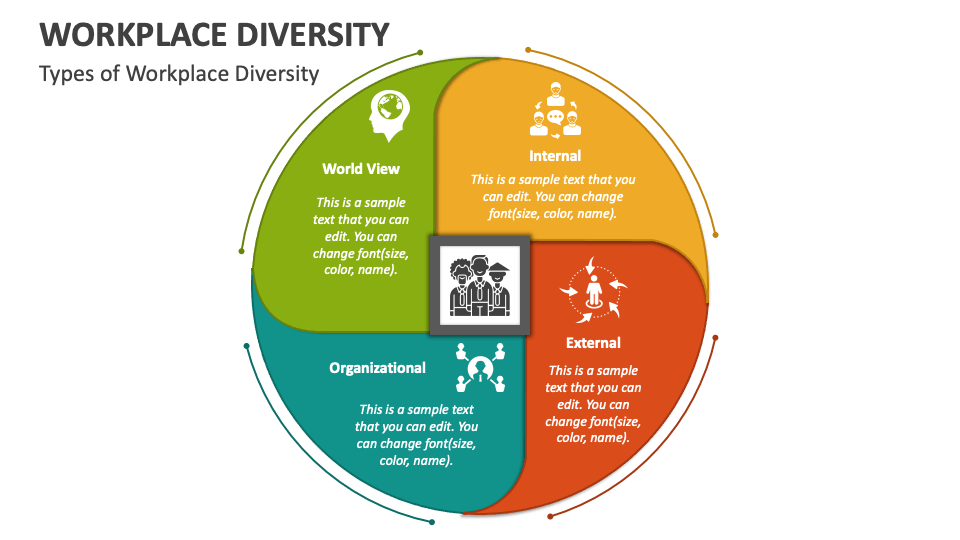 Workplace Diversity PowerPoint and Google Slides Template - PPT Slides