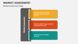 Market Assessment PowerPoint Presentation Slides - PPT Template