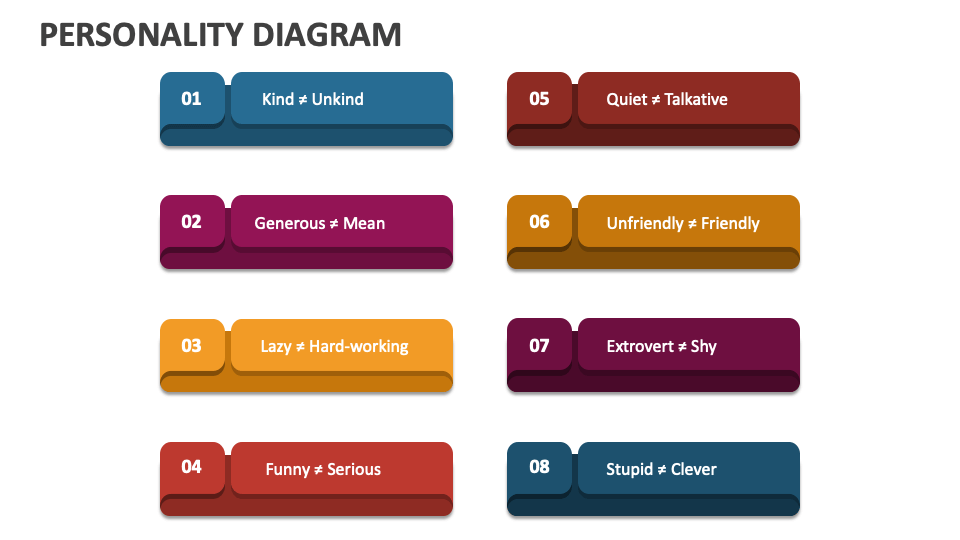 Personality Diagram PowerPoint and Google Slides Template - PPT Slides